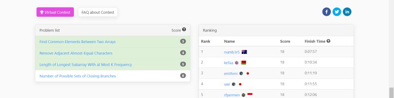 Aayush Tomar on LinkedIn: #leetcode #contest #globralrank #weekly #gfg ... Aayush Tomar on LinkedIn: #leetcode #contest #globralrank #weekly #gfg ...