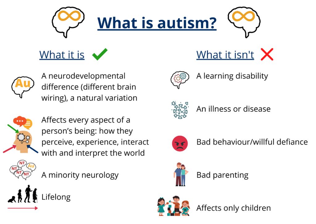 Arlene Rae-Hewitt on LinkedIn: Did you know its World Autism Acceptance ... Arlene Rae-Hewitt on LinkedIn: Did you know its World Autism Acceptance ...