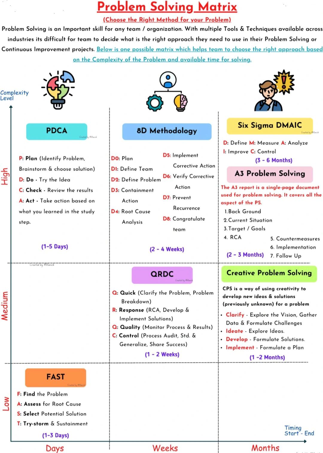 Kanhaiya Kumar on LinkedIn: Problem Solving Matrix: Problem Solving is ... Kanhaiya Kumar on LinkedIn: Problem Solving Matrix: Problem Solving is ...