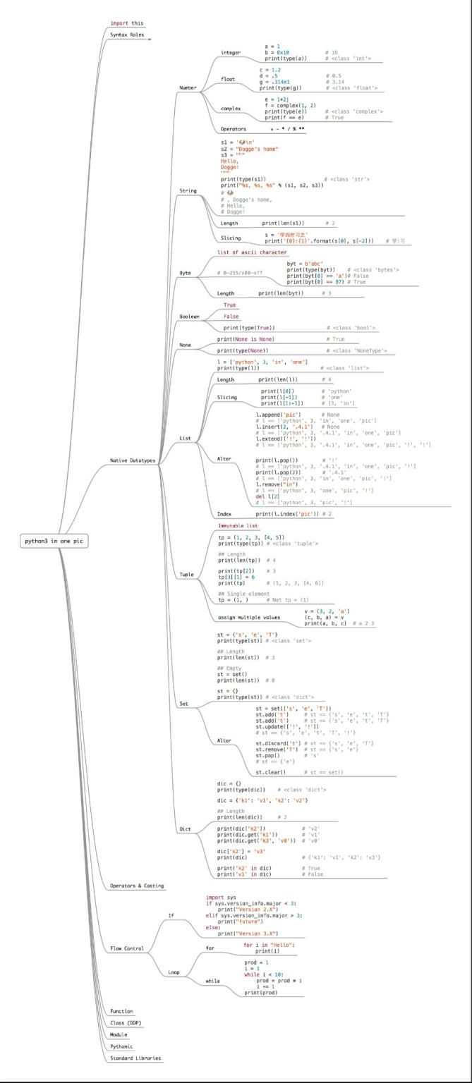 Bhavin Thumar on LinkedIn: #python #programming #coding #python3 # ... Bhavin Thumar on LinkedIn: #python #programming #coding #python3 # ...