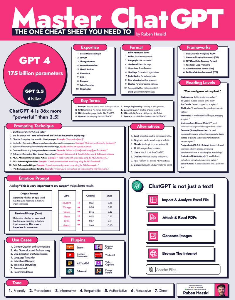 Michael Mintz on LinkedIn: Your ChatGPT cheat sheet for 2024! Michael Mintz on LinkedIn: Your ChatGPT cheat sheet for 2024!