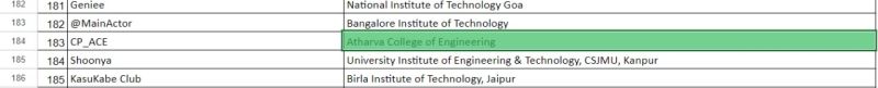 Devraj Bhatade on LinkedIn: #icpc2023 #competitiveprogramming | 10 comments Devraj Bhatade on LinkedIn: #icpc2023 #competitiveprogramming | 10 comments
