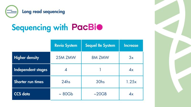 GenomeScan on LinkedIn: Continuous Long Read Sequencing GenomeScan on LinkedIn: Continuous Long Read Sequencing