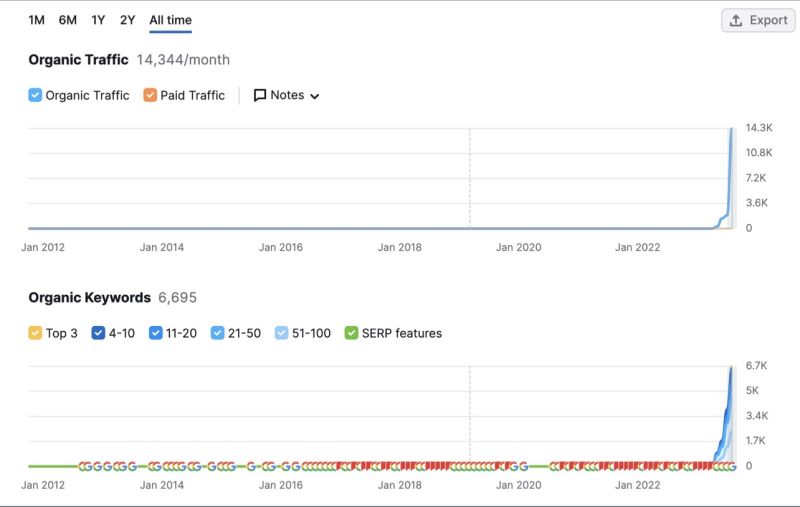 Koray Tugberk GUBUR on LinkedIn: #seo | 21 comments Koray Tugberk GUBUR on LinkedIn: #seo | 21 comments