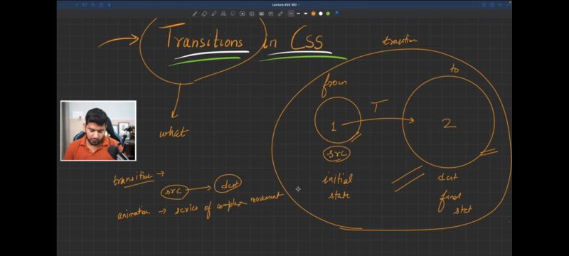 Learn CSS transitions with Babbar | Abdul Kheeyan posted on the topic ... Learn CSS transitions with Babbar | Abdul Kheeyan posted on the topic ...