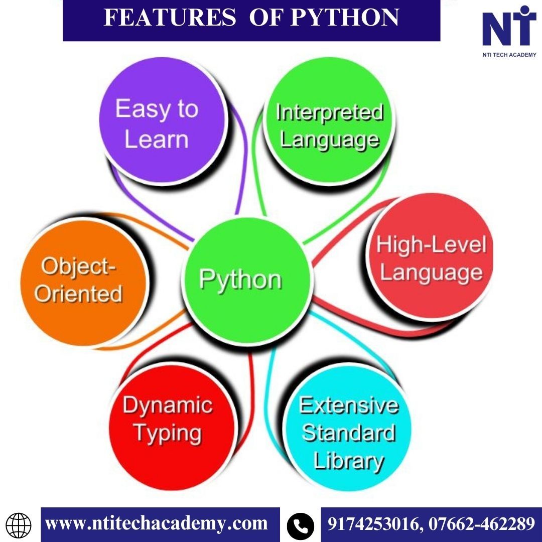 NTI TECH ACADEMY on LinkedIn: #python #pythonprogramming #learnpython # ... NTI TECH ACADEMY on LinkedIn: #python #pythonprogramming #learnpython # ...
