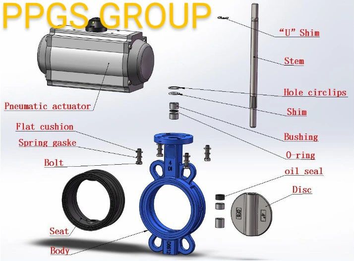 Premium Procurement Global Services Inc.- PPGS Inc on LinkedIn: PPGS VALVES Premium Procurement Global Services Inc.- PPGS Inc on LinkedIn: PPGS VALVES