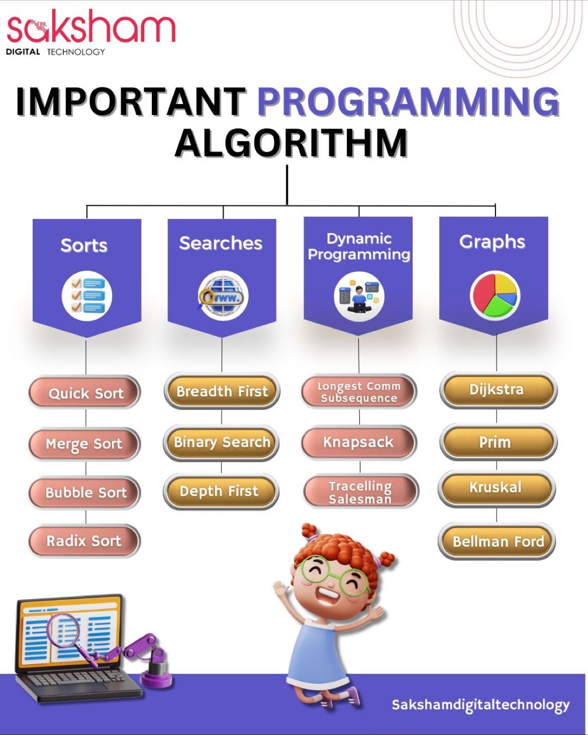 Saksham Digital Technology on LinkedIn: #programming #algorithms # ... Saksham Digital Technology on LinkedIn: #programming #algorithms # ...