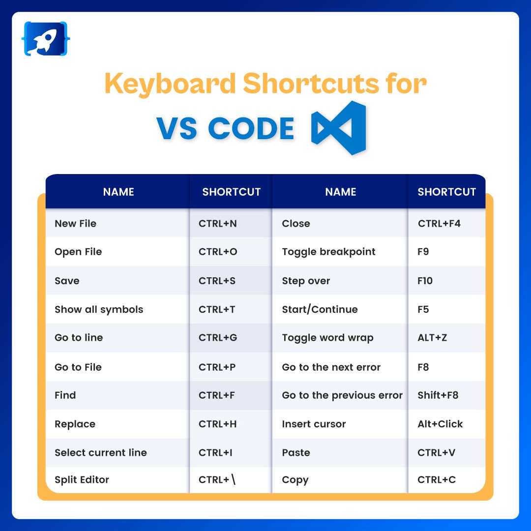 MarsDevs on LinkedIn: #programmer #programming #vscode | 26 comments MarsDevs on LinkedIn: #programmer #programming #vscode | 26 comments