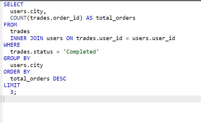Nisha Jharbade on LinkedIn: #onedayatatime #sql #sqlquery #dataanalysis ... Nisha Jharbade on LinkedIn: #onedayatatime #sql #sqlquery #dataanalysis ...