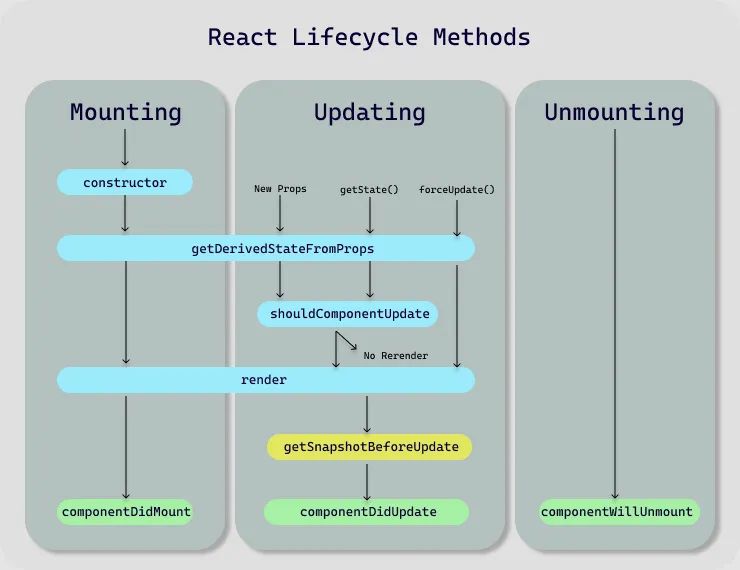 Shailesh Dwivedi on LinkedIn: #reactjs #frontend #nextjs #javascript Shailesh Dwivedi on LinkedIn: #reactjs #frontend #nextjs #javascript