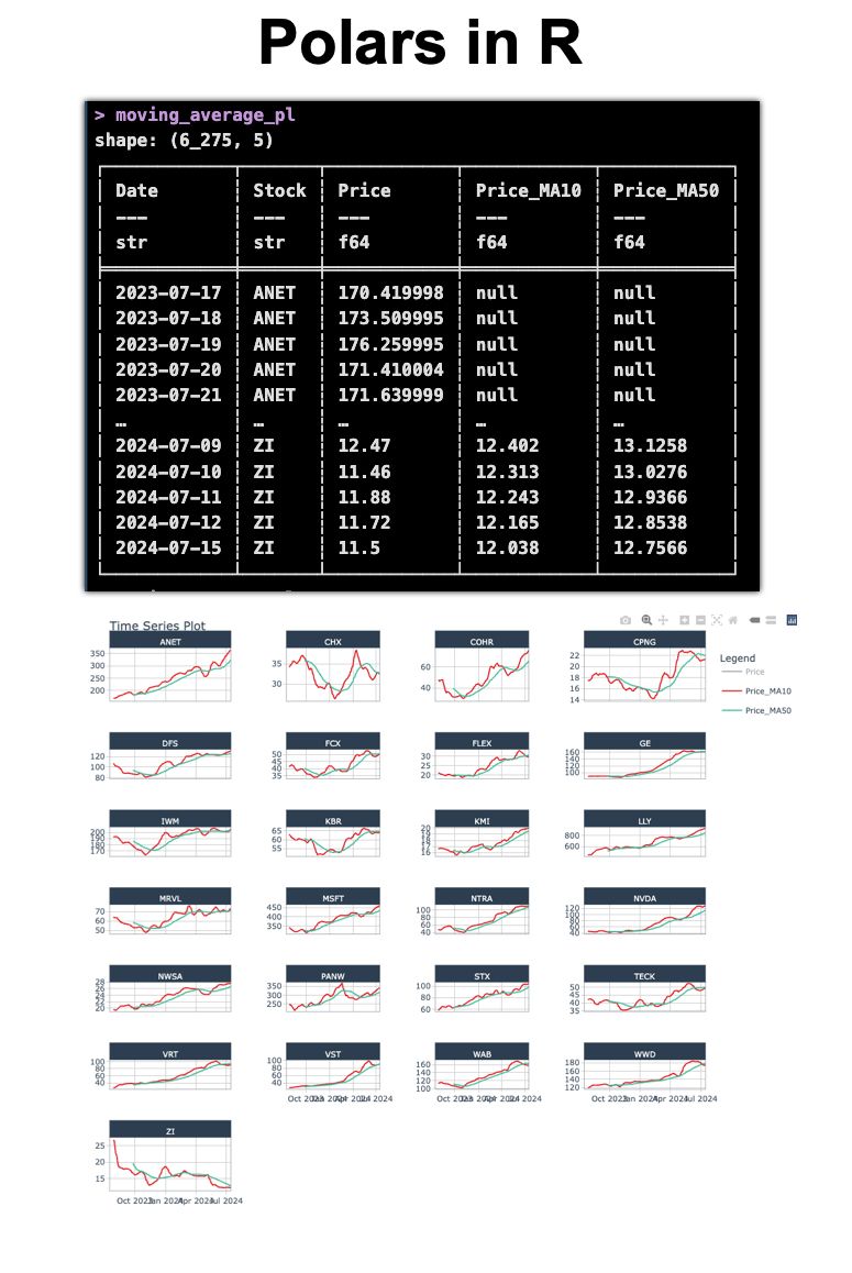 🔥 Matt Dancho 🔥 on LinkedIn: Polars, the blazing-fast data manipulation ... 🔥 Matt Dancho 🔥 on LinkedIn: Polars, the blazing-fast data manipulation ...