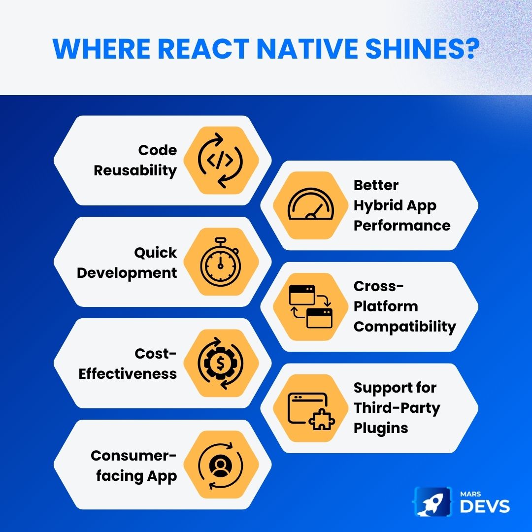 MarsDevs on LinkedIn: #reactnative #javascript #reactjs #programming #react MarsDevs on LinkedIn: #reactnative #javascript #reactjs #programming #react