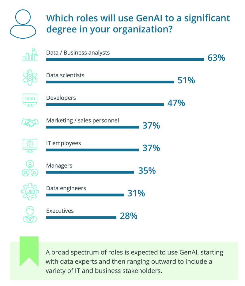 Stefan Spielvogel on LinkedIn: 💡 BARC-QLIK-Study: The Future of BI ... Stefan Spielvogel on LinkedIn: 💡 BARC-QLIK-Study: The Future of BI ...