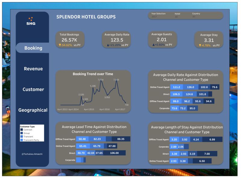 Tochukwu Amaechi on LinkedIn: #dataanalysis #tableau #datavisualization Tochukwu Amaechi on LinkedIn: #dataanalysis #tableau #datavisualization