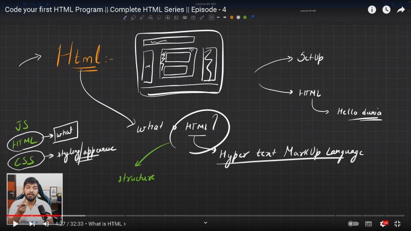 Siddhesh Bhosale on LinkedIn: #day4 #html #javascript #css #like # ... Siddhesh Bhosale on LinkedIn: #day4 #html #javascript #css #like # ...