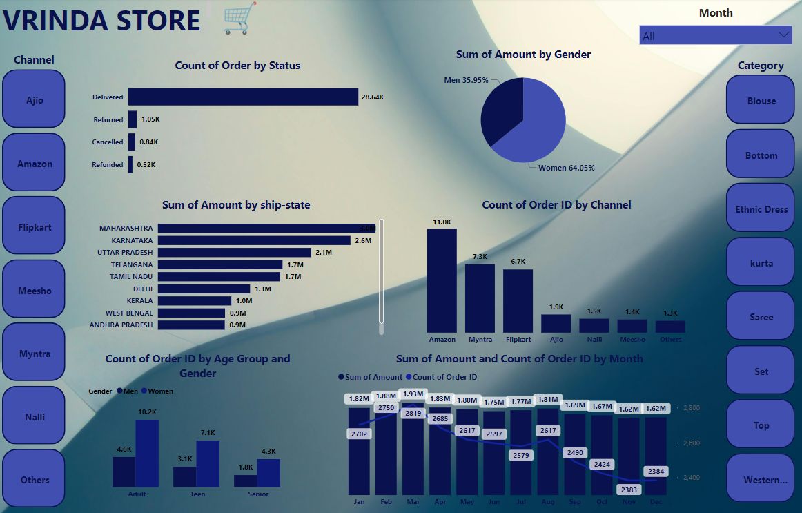 Ajay Patel on LinkedIn: #powerbi #internship #opportunity #project # ... Ajay Patel on LinkedIn: #powerbi #internship #opportunity #project # ...