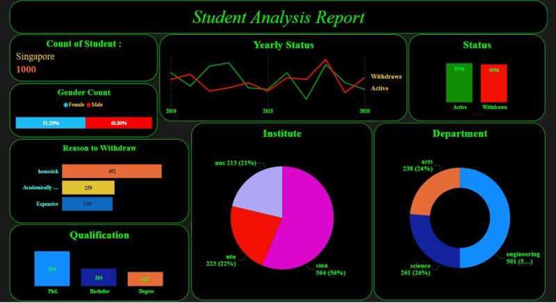 Krishna Biyani on LinkedIn: #powerbi #hr #dataanalysis #visualizations ... Krishna Biyani on LinkedIn: #powerbi #hr #dataanalysis #visualizations ...