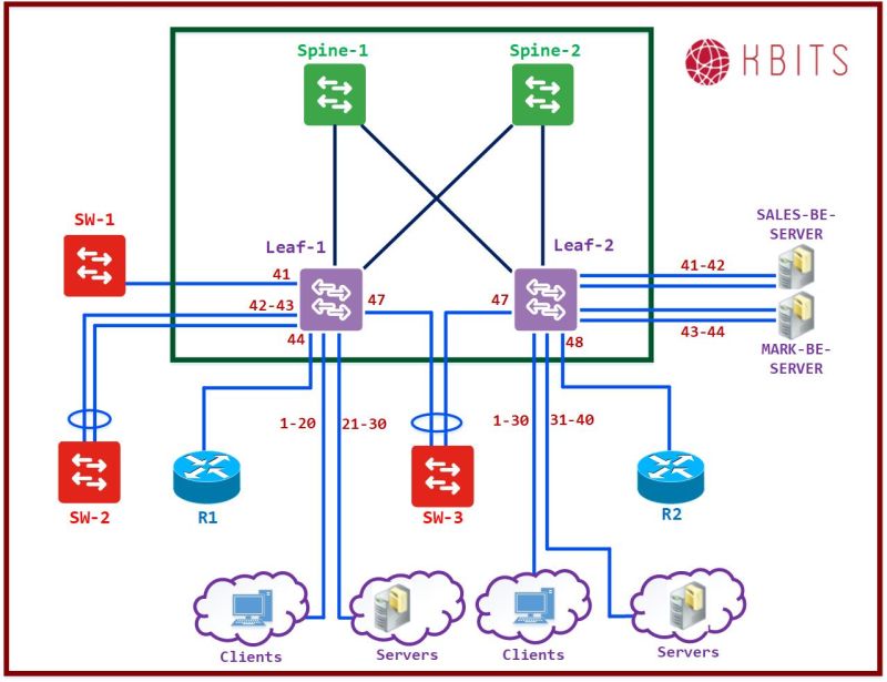Khawar Butt on LinkedIn: #cisco #ccie #kbits #khawarbutt #datacenter # ... Khawar Butt on LinkedIn: #cisco #ccie #kbits #khawarbutt #datacenter # ...