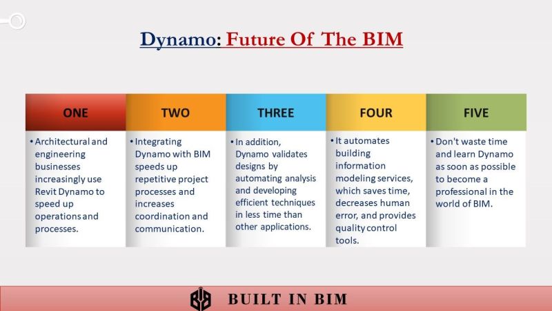 Built In BIM on LinkedIn: #dynamobim #revitdynamo # ... Built In BIM on LinkedIn: #dynamobim #revitdynamo # ...