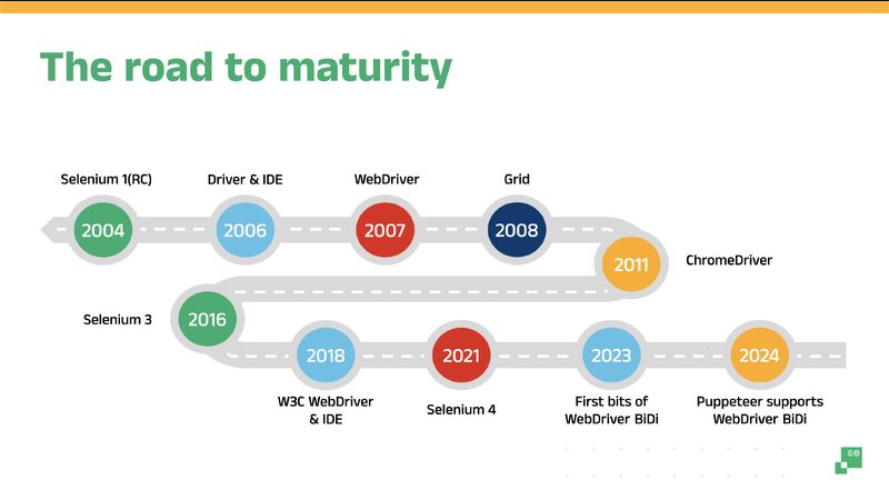 Selenium on LinkedIn: #seleniumconf #selenium #bidi #appium # ... Selenium on LinkedIn: #seleniumconf #selenium #bidi #appium # ...