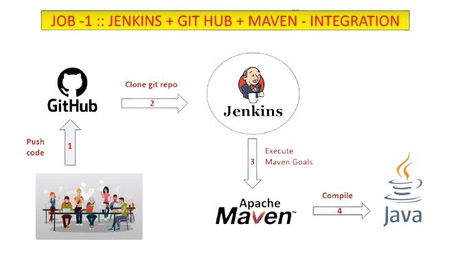 Mohan Gopi on LinkedIn: #devops #jenkins #git #maven #tomcat #ci # ... Mohan Gopi on LinkedIn: #devops #jenkins #git #maven #tomcat #ci # ...