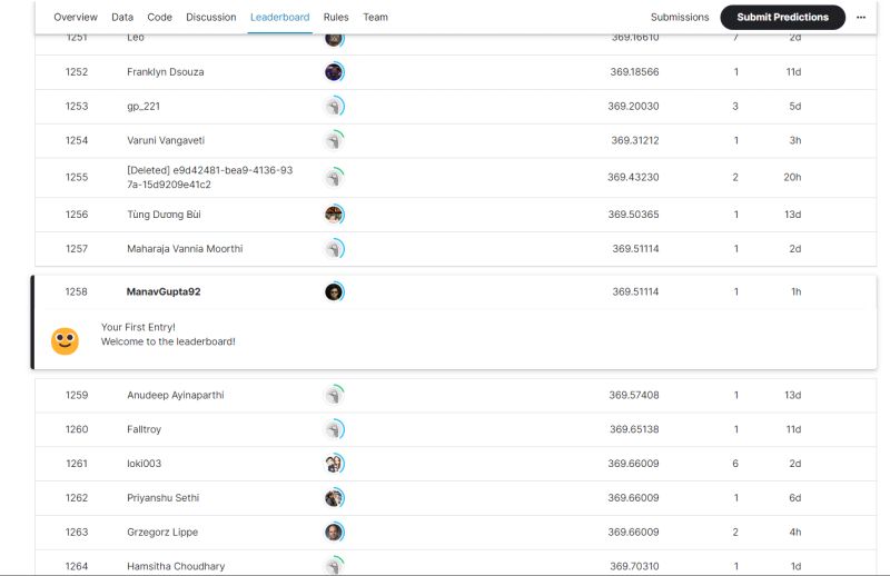 Manav Gupta on LinkedIn: #kaggle #competition #machinelearning # ... Manav Gupta on LinkedIn: #kaggle #competition #machinelearning # ...