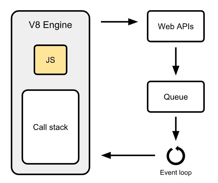 Mohamed Elshesheiny on LinkedIn: a simple explanation of how JavaScript ... Mohamed Elshesheiny on LinkedIn: a simple explanation of how JavaScript ...