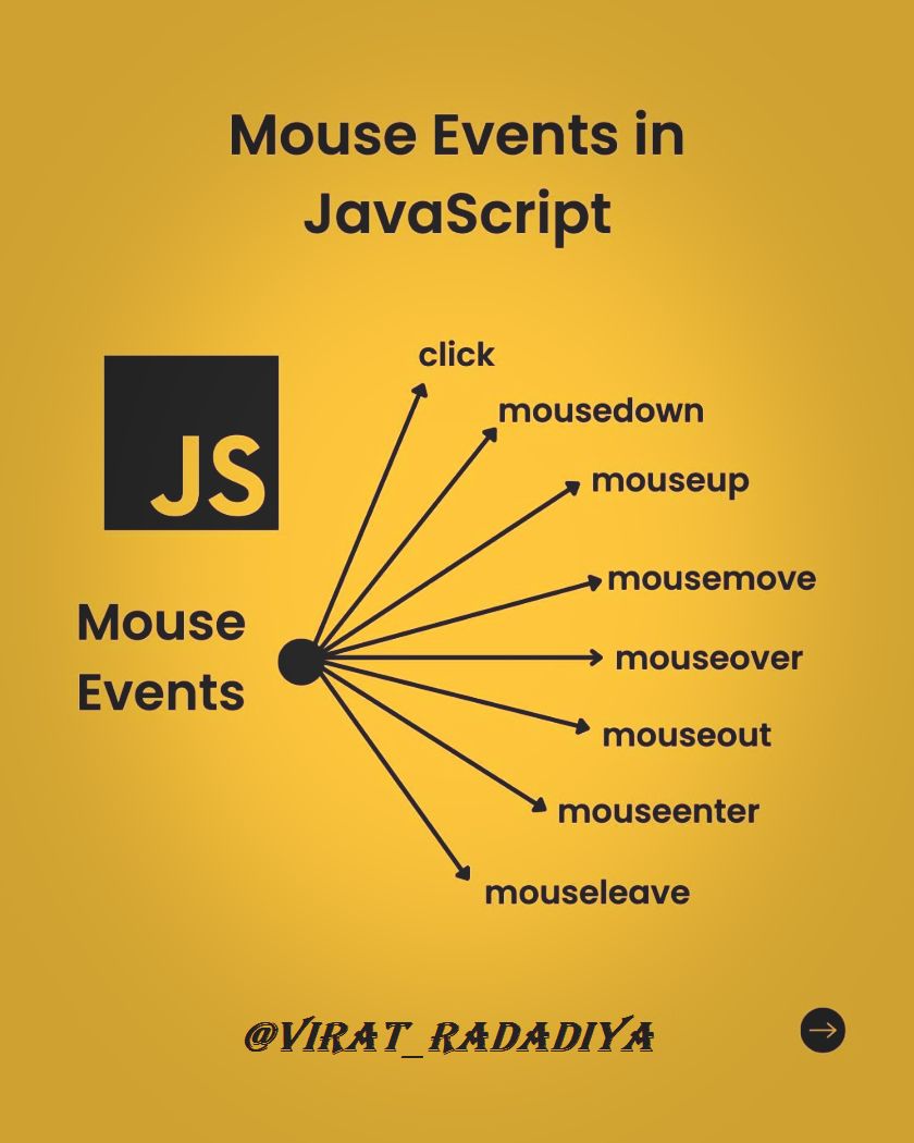 Virat Radadiya on LinkedIn: #javascript #javapograming #javatools # ... Virat Radadiya on LinkedIn: #javascript #javapograming #javatools # ...