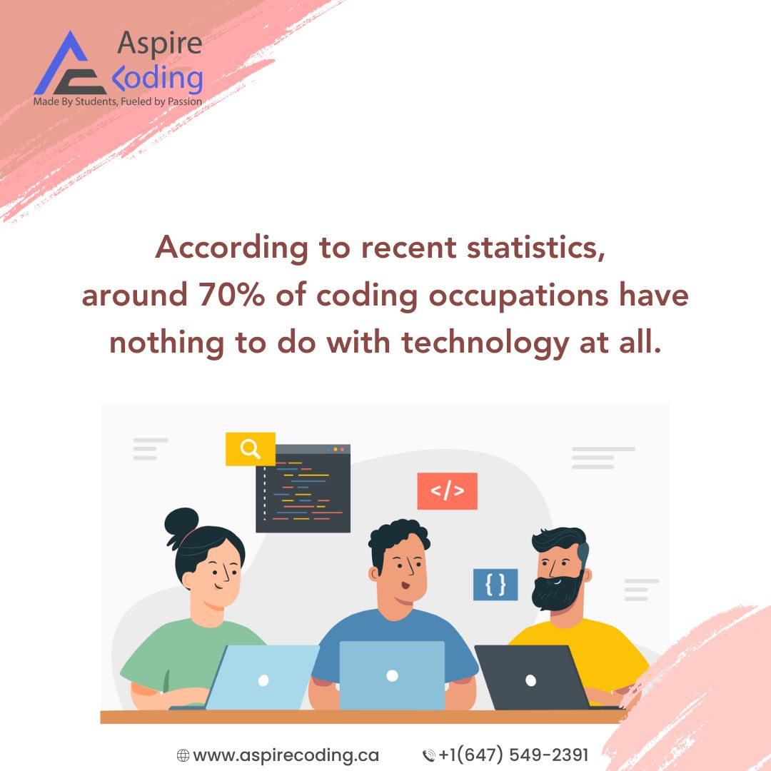 AspireCoding on LinkedIn: #aspirecoding #codingaspire #virus # ... AspireCoding on LinkedIn: #aspirecoding #codingaspire #virus # ...