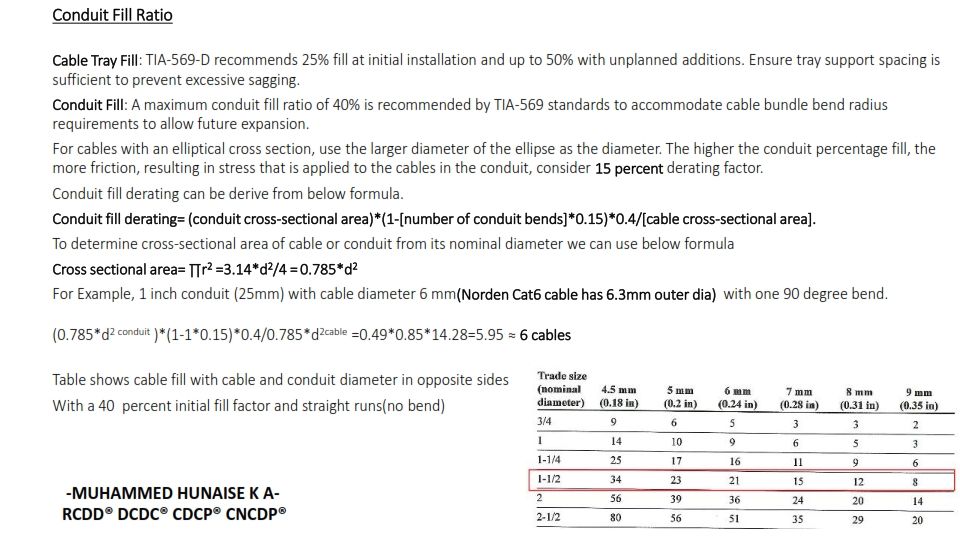 How cable tray fill is calculated by TIA-569-D | Muhammed Hunaise K A ... How cable tray fill is calculated by TIA-569-D | Muhammed Hunaise K A ...