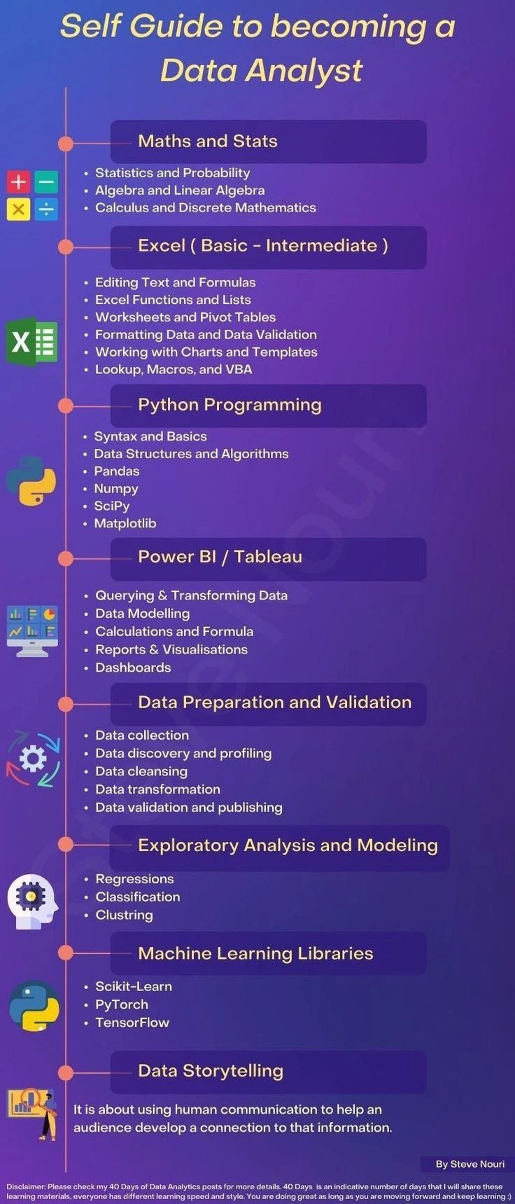 Programming Valley on LinkedIn: #dataanalysis #excel #python #sql # ... Programming Valley on LinkedIn: #dataanalysis #excel #python #sql # ...