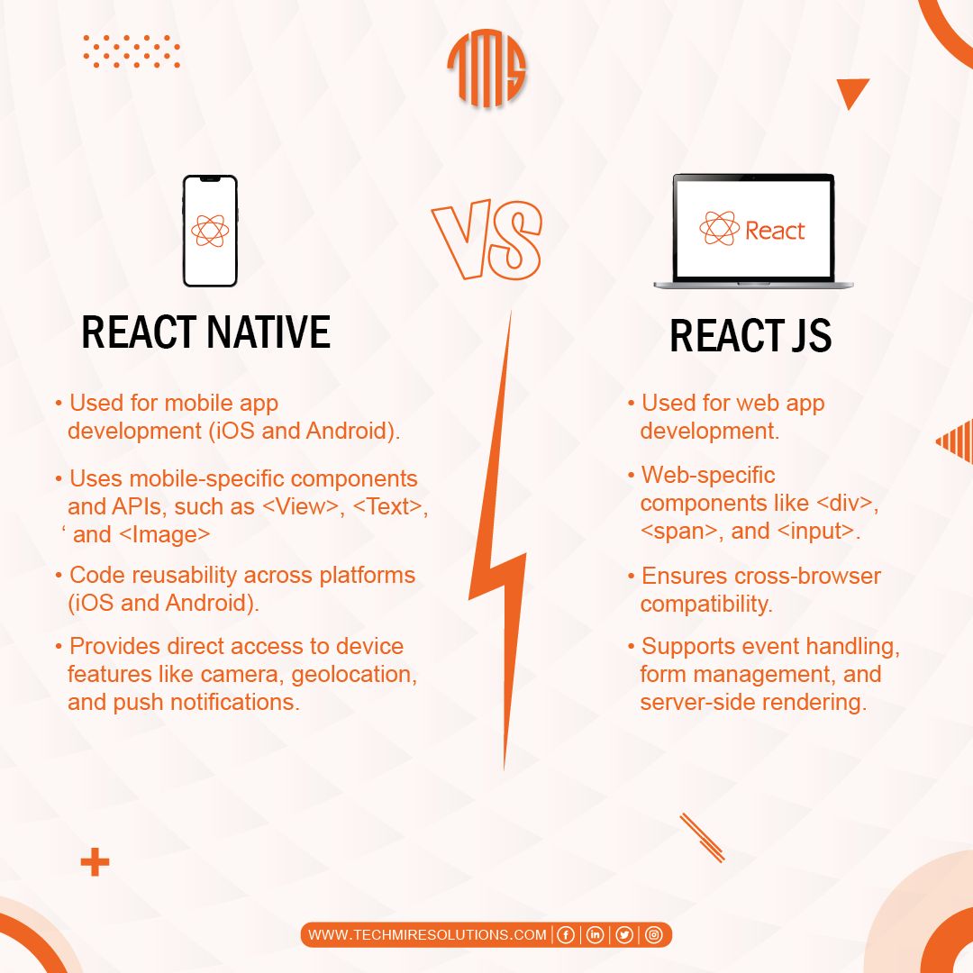 Techmire Solutions on LinkedIn: #reactjs #javascript #html #css # ... Techmire Solutions on LinkedIn: #reactjs #javascript #html #css # ...