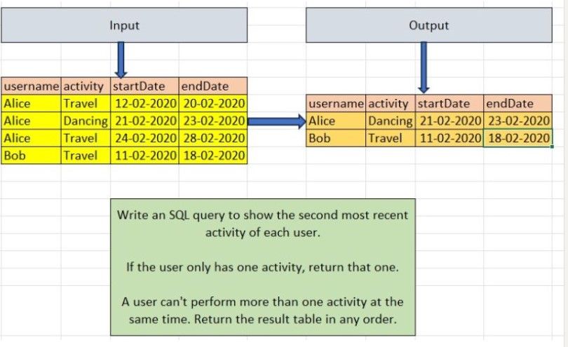 Ravali K on LinkedIn: Hello DataFam 🌈 . LeetCode SQL Challenge: Second ... Ravali K on LinkedIn: Hello DataFam 🌈 . LeetCode SQL Challenge: Second ...