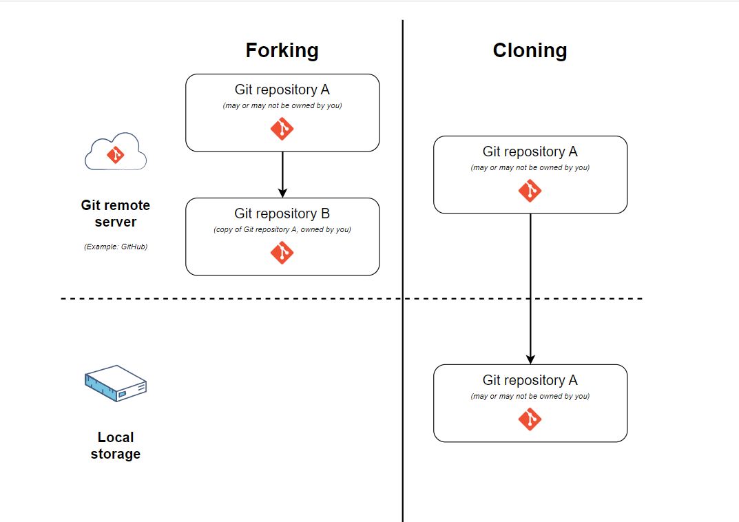 Said Numan Bacha on LinkedIn: #git #versioncontrol #github #forking # ... Said Numan Bacha on LinkedIn: #git #versioncontrol #github #forking # ...