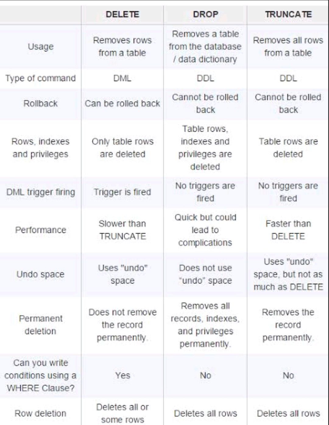 Kiran Gupta on LinkedIn: #sql #sqlqueries #sqldeveloper #sqlserver # ... Kiran Gupta on LinkedIn: #sql #sqlqueries #sqldeveloper #sqlserver # ...