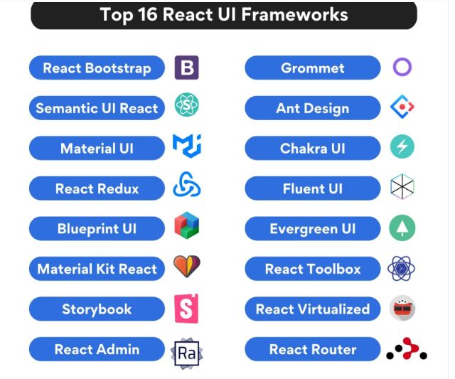 ANKIT SHARMA on LinkedIn: #reactjs #uiframeworks #webdevelopment # ... ANKIT SHARMA on LinkedIn: #reactjs #uiframeworks #webdevelopment # ...