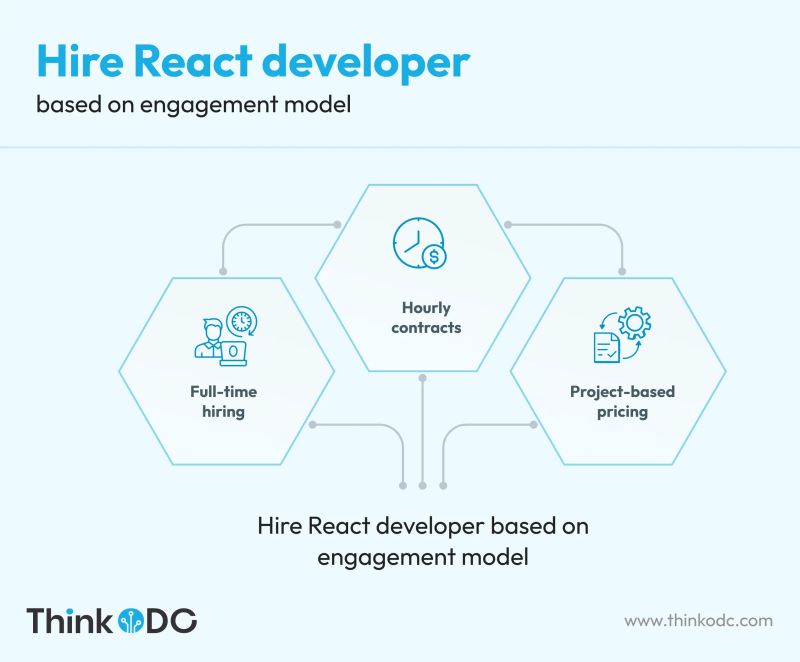 ThinkODC on LinkedIn: #react #reactjs #reactdevelopers #hirereact #thinkodc ThinkODC on LinkedIn: #react #reactjs #reactdevelopers #hirereact #thinkodc