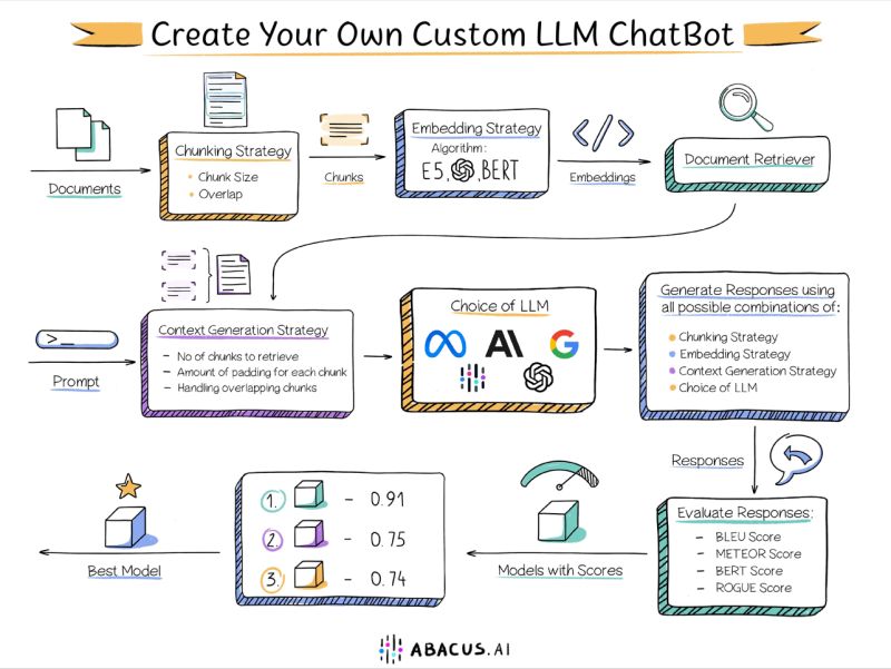 Arif Alam on LinkedIn: Create Your Own Custom LLM ChatBot - An AI Brain ... Arif Alam on LinkedIn: Create Your Own Custom LLM ChatBot - An AI Brain ...