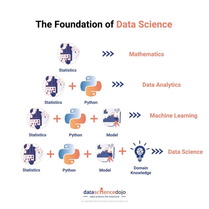 Esther Anagu, MBA on LinkedIn: #datascience #statistics #python # ... Esther Anagu, MBA on LinkedIn: #datascience #statistics #python # ...