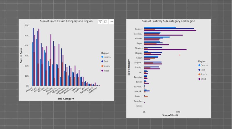 Vaishali Thite-Naikade on LinkedIn: #dataanalytics #powerbi # ... Vaishali Thite-Naikade on LinkedIn: #dataanalytics #powerbi # ...
