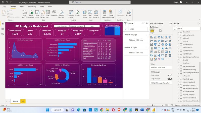 Omkar Pomendkar on LinkedIn: #dataanalytics #data #datascience # ... Omkar Pomendkar on LinkedIn: #dataanalytics #data #datascience # ...