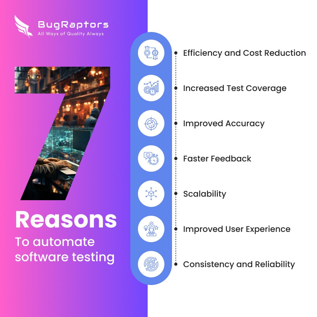 BugRaptors - Software Testing Company on LinkedIn: #softwaretesting # ... BugRaptors - Software Testing Company on LinkedIn: #softwaretesting # ...