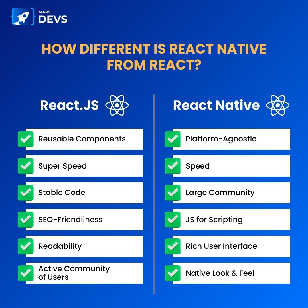 MarsDevs on LinkedIn: #reactnative #javascript #reactjs #programming # ... MarsDevs on LinkedIn: #reactnative #javascript #reactjs #programming # ...