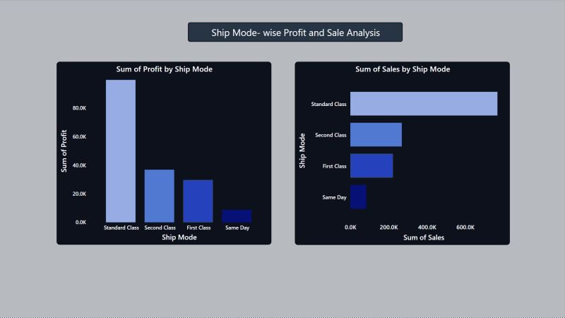 Vaishali Thite-Naikade on LinkedIn: #dataanalytics #powerbi # ... Vaishali Thite-Naikade on LinkedIn: #dataanalytics #powerbi # ...