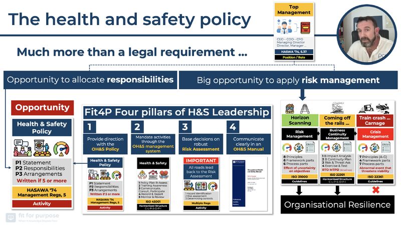 Andrew Protheroe MSc MSc CFIOSH FIIRSM FIoL CQP MCQI on LinkedIn: # ... Andrew Protheroe MSc MSc CFIOSH FIIRSM FIoL CQP MCQI on LinkedIn: # ...