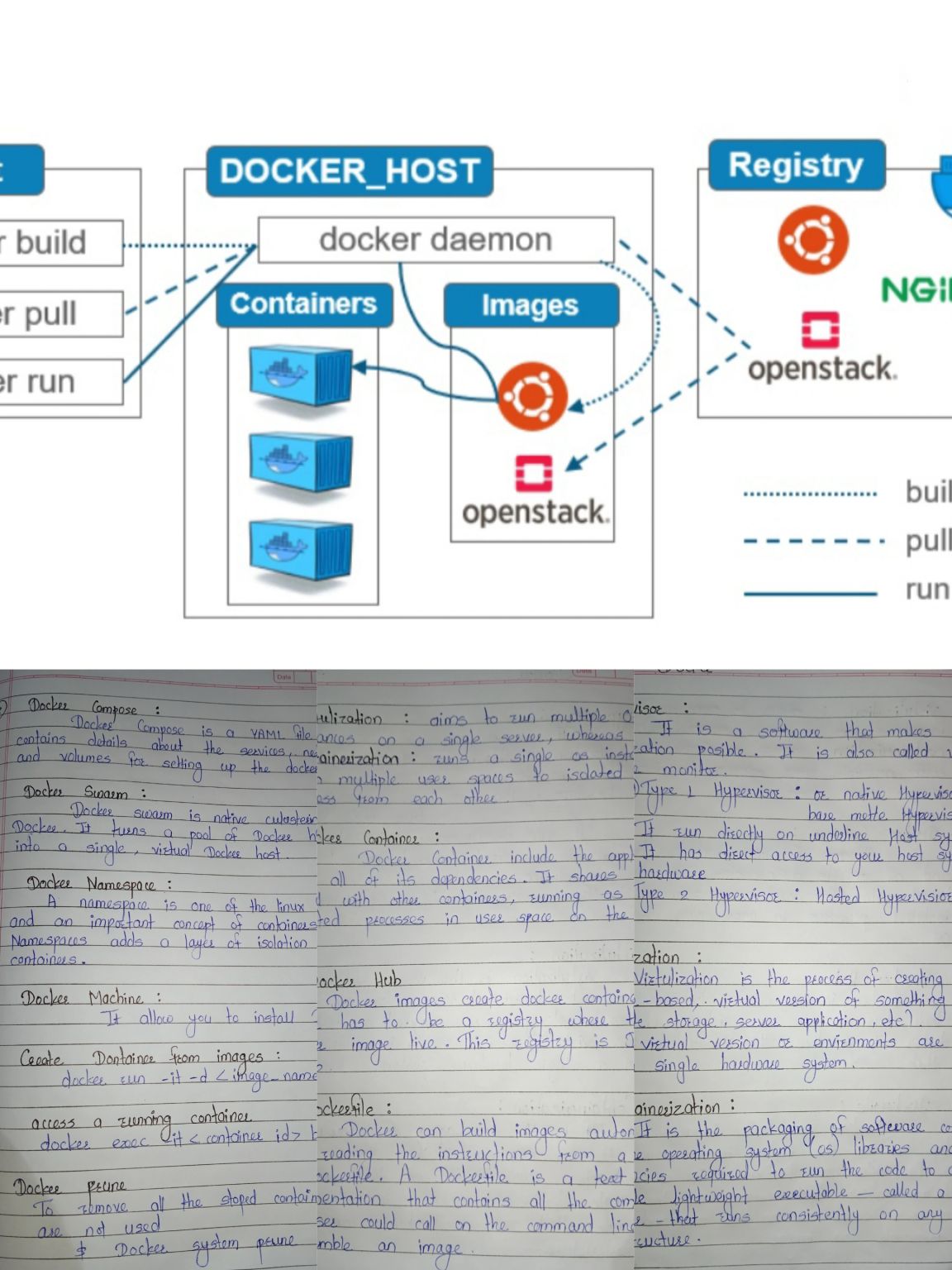 Sandhya bhoiband on LinkedIn: docker architecture with docker related ... Sandhya bhoiband on LinkedIn: docker architecture with docker related ...