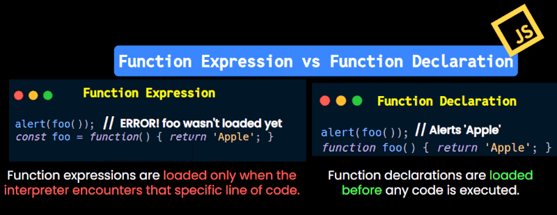 Ceyhun Atageç on LinkedIn: #javascript #hoisting #functions #iife Ceyhun Atageç on LinkedIn: #javascript #hoisting #functions #iife