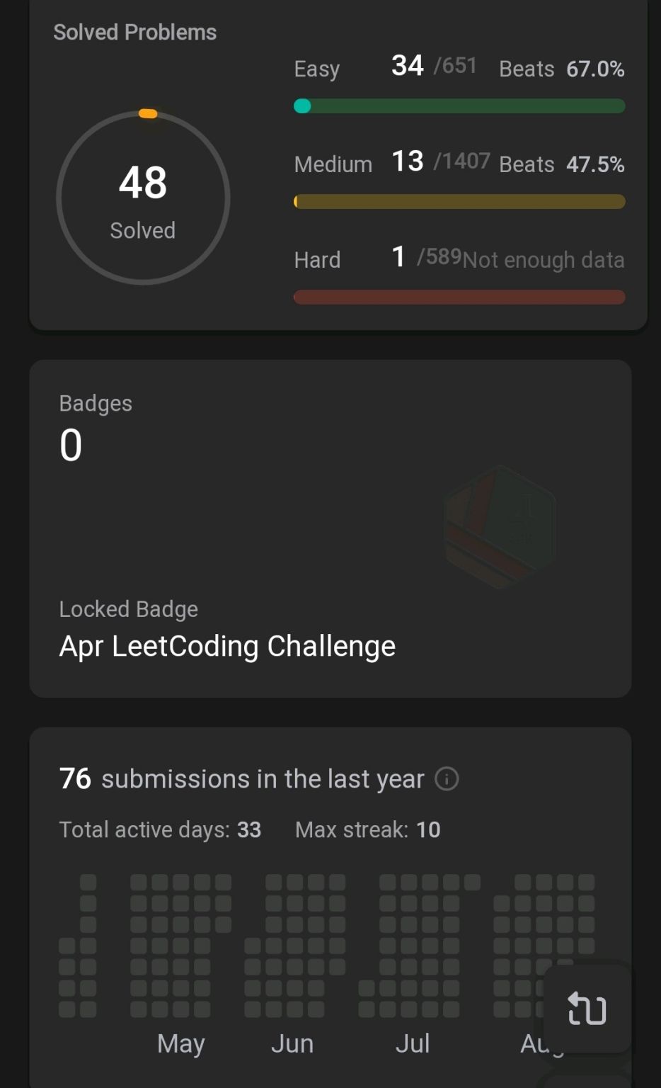 Ankith A on LinkedIn: #30daysofcodingchallenge #java #codingcommunity # ... Ankith A on LinkedIn: #30daysofcodingchallenge #java #codingcommunity # ...