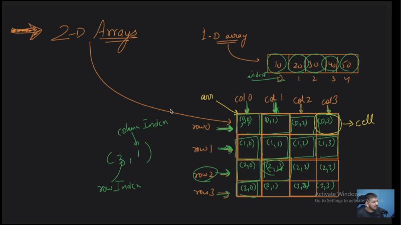 Soojal Sharma on LinkedIn: #learningjourney #dsa #cpp #coding # ... Soojal Sharma on LinkedIn: #learningjourney #dsa #cpp #coding # ...